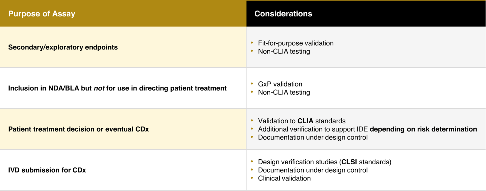 Optimizing Immunohistochemistry Validation and Regulatory Strategies Optimizing Immunohistochemistry Validation and Regulatory Strategies
